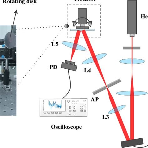 A Phase Structure Of Optical Vortex And Poynting Vector B