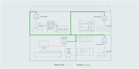 Buy Wholesale China Network Adapter Supports Igmp Managed Multicast Ip