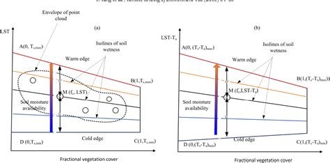 Figure 1 From An Enhanced Two Source Evapotranspiration Model For Land Eteml Algorithm And
