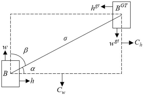 Improved Yolov8 Algorithm For Water Surface Object Detection