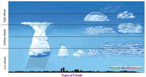 Maharashtra Board Class 8 Geography Solutions Chapter 3 Humidity And Clouds Artofit