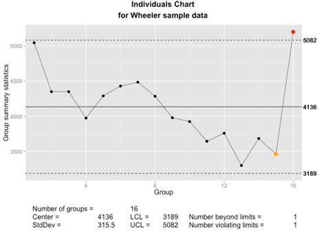 Rewriting Plotqcc Using Ggplot2 And Grid R Bloggers