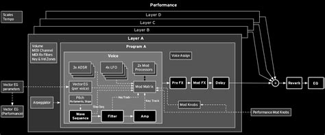 MATRIXSYNTH New Korg Wavestate Wave Sequencing Synthesizer Revealed