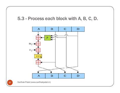 Meessage Authentication And Hash Functionspptx