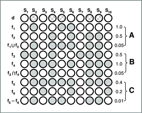 Boolean Set Operations Applied To Pharmacogenomics Features Cartoon Download Scientific