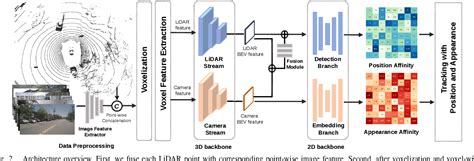Figure 2 From Cross Modal 3d Object Detection And Tracking For Auto Driving Semantic Scholar