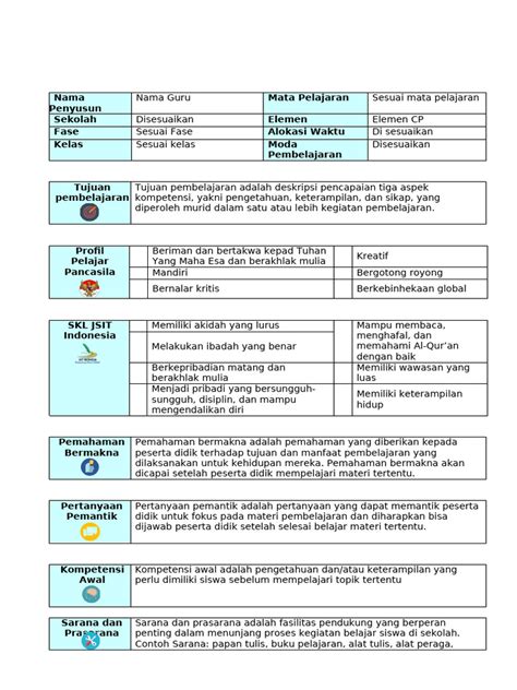 Jsit Form Modul Ajar Ikm Adlx Terpadu Pdf
