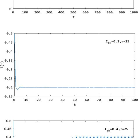 Organizational Framework For The Diffusion Of Rumors Download