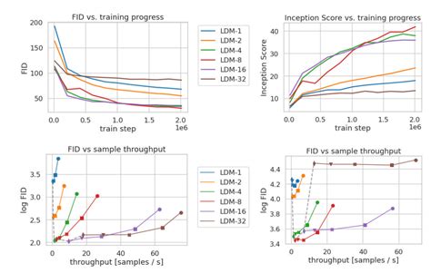 論文まとめHigh Resolution Image Synthesis with Latent Diffusion