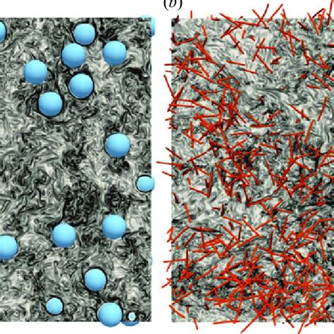 Two Dimensional Views Of The Vorticity Magnitude Of Homogeneous Download Scientific Diagram