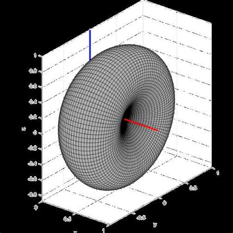 Polar Diagram Of The Dependence Of The Drag Coefficient Of The Cone On Download Scientific