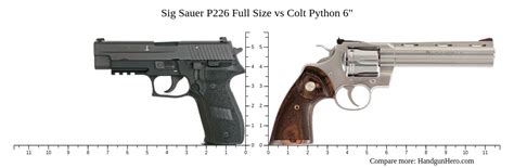 Sig Sauer P Full Size Vs Colt Python Size Comparison Handgun Hero