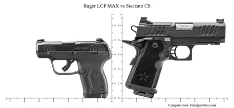 Ruger Lcp Max Vs Staccato Cs Size Comparison Handgun Hero