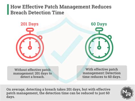 Updated Patch Management Statistics Facts And Trends For 2025