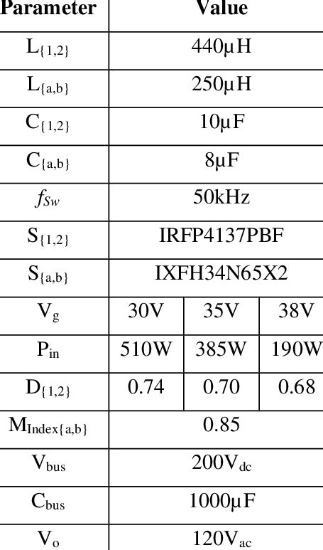 Parameter Values For The Experiment Circuit Download Scientific Diagram
