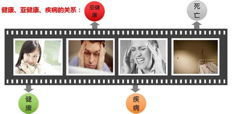 什么是亚健康，有哪些表现？ 知乎