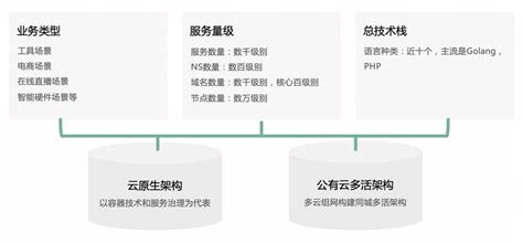 Sre运维思考与实践文化 And 方法邓瑞龙infoq精选文章