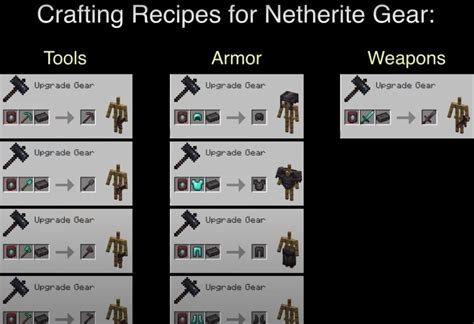 How To Make Netherite Armor In Minecraft In