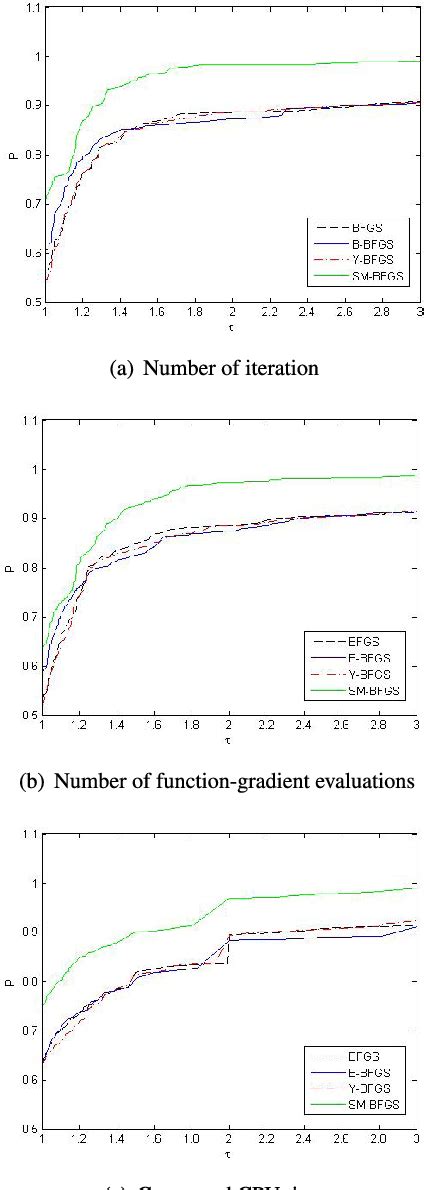 Broydenfletchergoldfarbshanno Algorithm Semantic Scholar