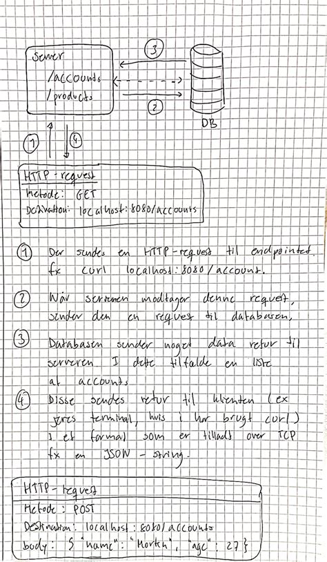 github dis 2020 bankingapplication