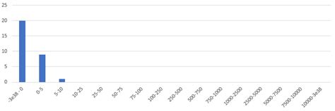 kibana visualization of bucket aggregation data kibana discuss the