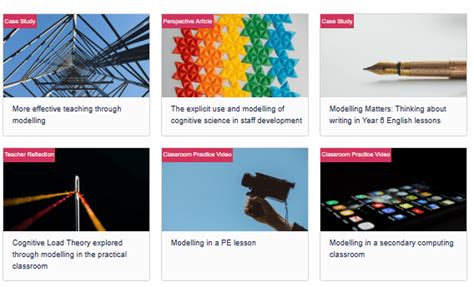 Great Modelling Classroom Applications Clf Professional Development Platform