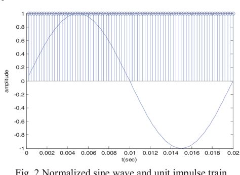 Figure 1 From Design And Implementation Of Microcontroller Based Pwm