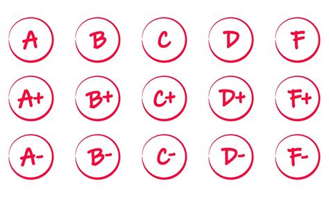 Grading System From A To F Set Of Grades For School With Plus And