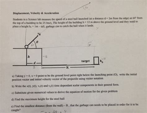 Acceleration Science