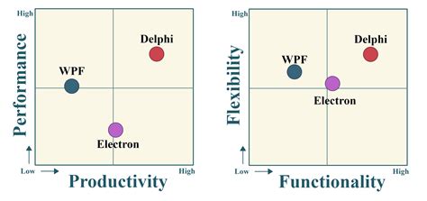 Are You Getting The Most Out Of Your Windows App Development