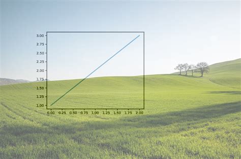 Python Overlay Matplotlib Plot With Transparent Background On To Image Stack Overflow