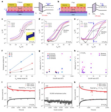 港理工团队联合发现二维硒化铟薄膜的相控制机理，成功制备三种相的厘米级二维薄膜 知乎
