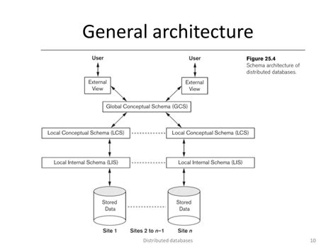 Ppt Distributed Databases Powerpoint Presentation Free Download Id