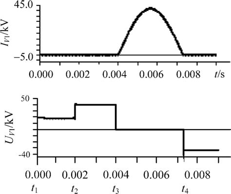 Waveforms Under The Overcurrent Mode Download Scientific Diagram