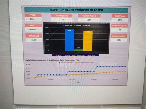 create custom excel spreadsheets template and excel budget planner by shahzaib excel fiverr