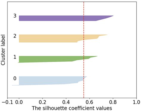 L3 Station Clustering References August And Spring 25 Download Scientific Diagram