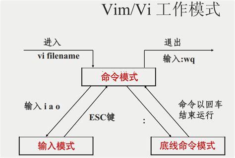 ubuntu上mpi编程环境部署 ubuntu配置mpi csdn博客