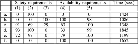 Table I From Verification Of Interlocking Systems Using Statistical Model Checking Semantic