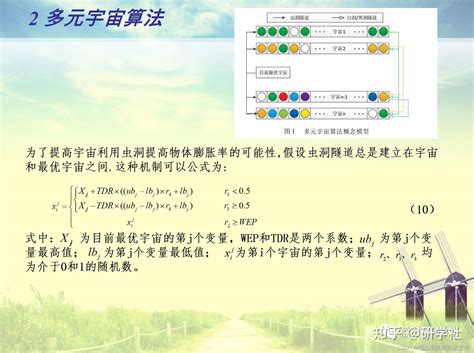 多元宇宙算法求解电力系统多目标优化问题（matlab实现）【电气期刊论文复现】 知乎