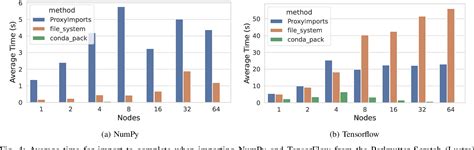 Figure 4 From Lazy Python Dependency Management In Large Scale Systems Semantic Scholar