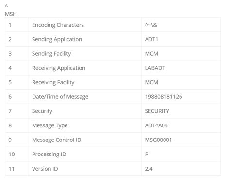 Redix On Fhir Convert Hl7 2x Adt To Fhir Redix On Hipaa And Fhir