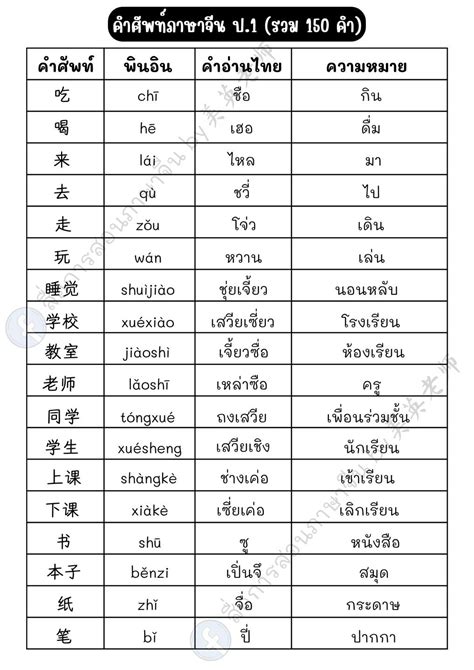 สื่อการสอนภาษาจีน By美英老师 Added สื่อการสอนภาษาจีน By美英老师