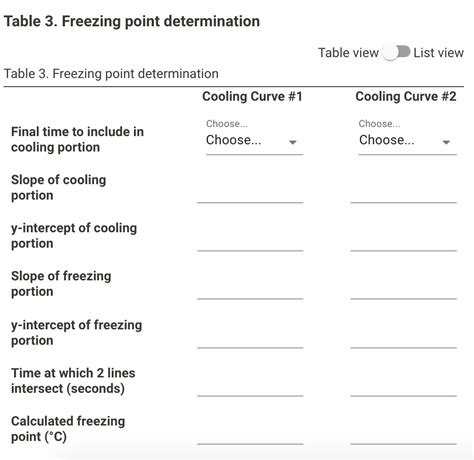 solved use the data tables shown above to make two plots of