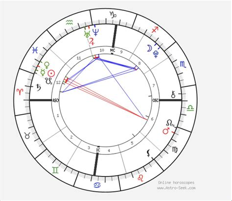 Thoughts On Our Composite Chart R Askastrologers