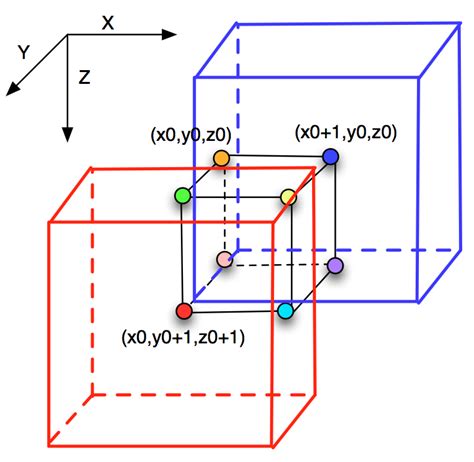 Potential Data Race In Extrapolation The Extrapolation Space Of These