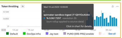 monitoring spinnaker with splunk a step by step tutorial