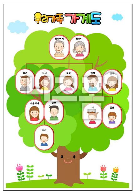 가족 가계도 그리기 알아 볼까요 네이버 블로그