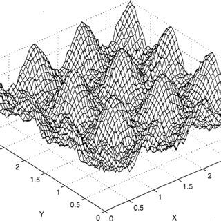 MCS Table For Adaptive Modulation Coding Download Table