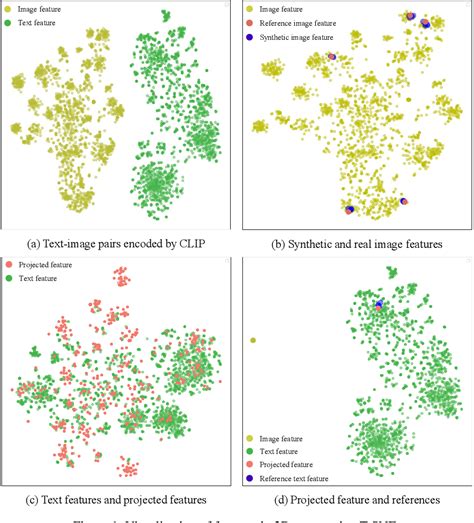 Improving Cross Modal Alignment With Synthetic Pairs For Text Only