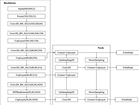 Figure 1 From Safety Helmet Wearing Detection Model Based On Improved Yolo M Semantic Scholar